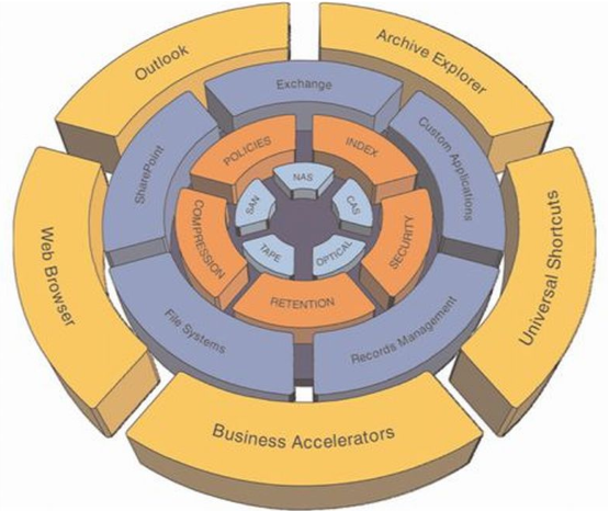 datenmanagement – I.Tresor – Trennen Sie die Spreu vom Weizen